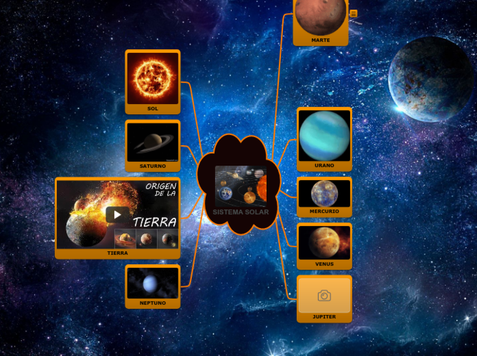 SISTEMA SOLAR - Mind Map